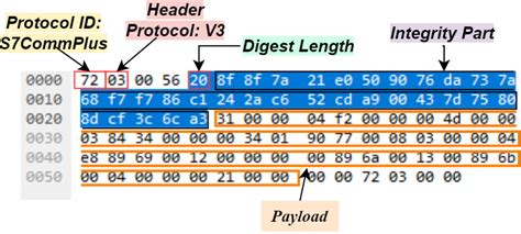 S7 Function Packet From The Tia Portal Download Scientific Diagram