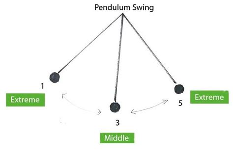 Pendulum Swinging Wtk The Contrarian