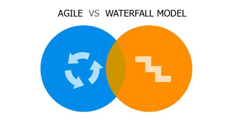 Waterfall Vs Agile Methodology