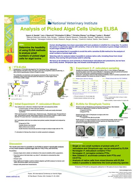 Pdf Analysis Of Picked Algal Cells Using Elisa