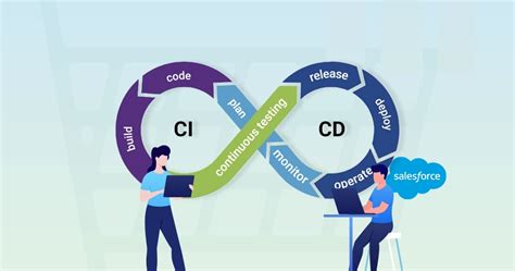 ci cd pipeline for salesforce tools workflow and best practices