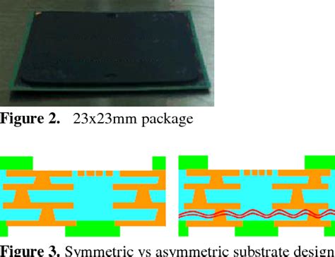 Figure 2 From Coreless Substrate With Asymmetric Design To Improve