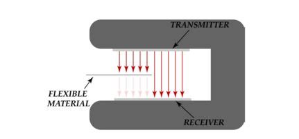 New Web Edge Sensor Technology For Web Guiding Roll Roll Technologies