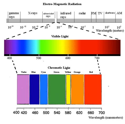 Context Of Chromatic Light Modification Of Jacobson Et Al 2000 Plate 7 Download Scientific