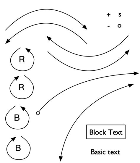 Stenciltown Causal Loop Diagram CLD