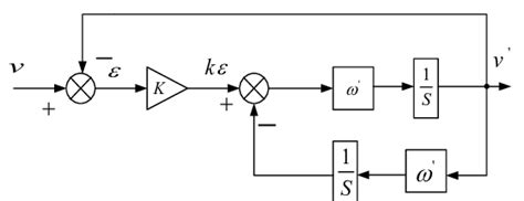 Block Diagram Of Generalized Second Order Integrator Rewrite Equation Download Scientific