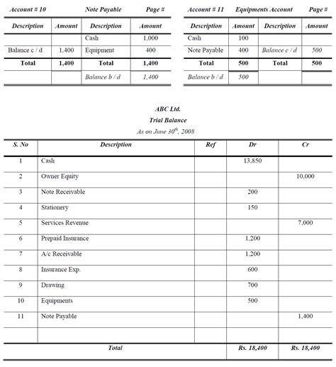 General Ledger Problems And Solutions Accountancy Knowledge
