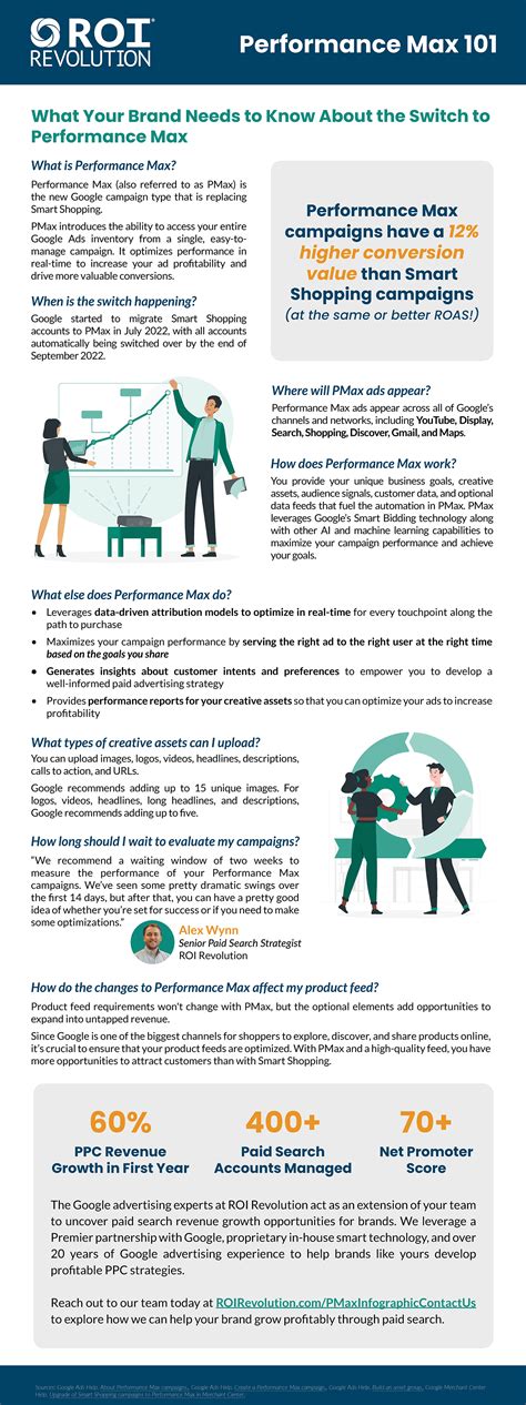 Infographic Performance Max 101 Roi Revolution