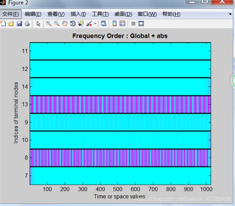 Python小波分解相关python Symlet分解 Csdn博客 Python小波分解相关python Symlet分解 Csdn博客