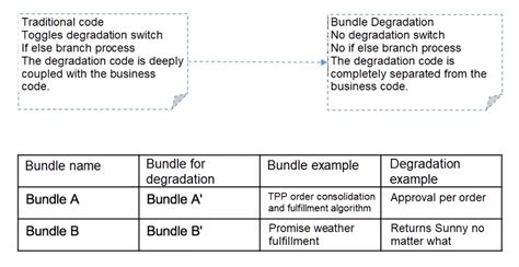 An Atypical FaaS Architecture With Typical FaaS Capabilities Alibaba Cloud Community