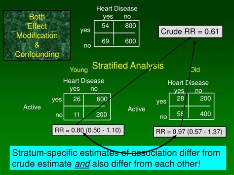 Ppt Confounding And Effect Modification Powerpoint Presentation Id