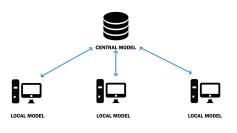 Turn Revit Data Into Useful Information With Visualization Techniques And Workflows PPT