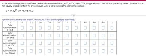 Solved In The Initial Value Problem Use Euler S Method With Chegg