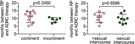 Safety And Potential Effect Of A Single Intracavernous Injection Of Autologous Adipose Derived