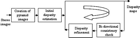 Block Diagram For Hierarchical Disparity Estimation Download