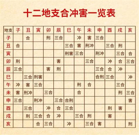 十二地支方位五行歌诀 十二地支身体部位歌诀 气运网