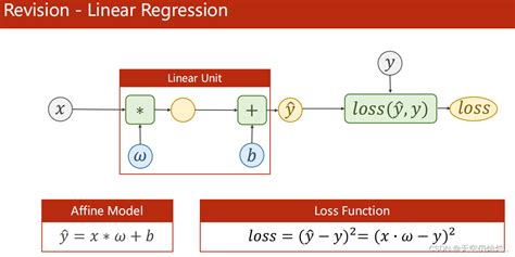 刘二大人的pytorch深度学习实践（六） Csdn博客