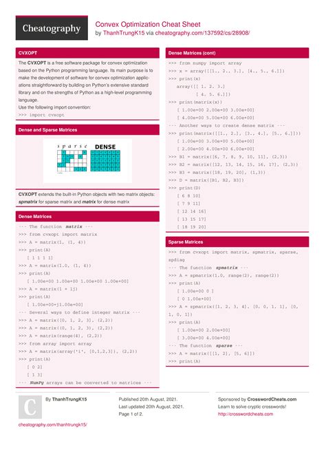 Git Command Cheat Sheet By Woshijpf 2 Pages Programming Git Linux