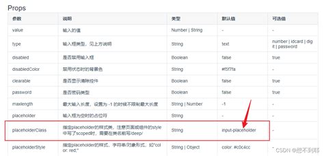 uniapp使用uview2 0框架遇到的问题 uniapp json bigint csdn博客