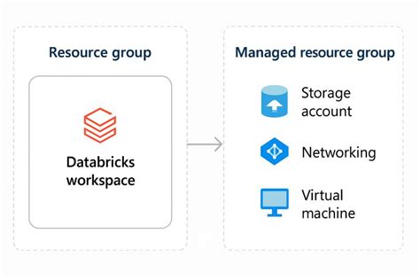 databricks azure dataengineering shuvam c