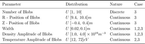 figure 1 from plasma surrogate modelling using fourier neural operators