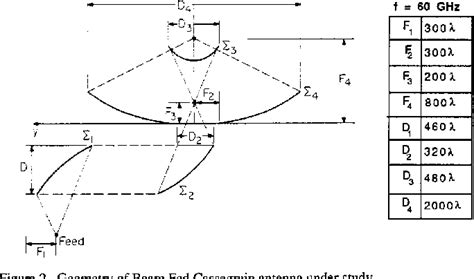 Figure 2 From Large Reflector Antenna Scan By Feed Beam Waveguide Motion Semantic Scholar
