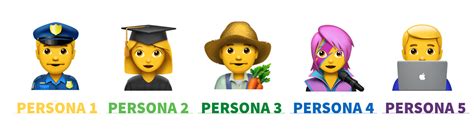 Creating A Persona Segmentation From Scratch By Onur Sürhan