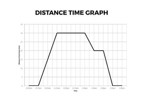 Distance Time Graphs Complete Lesson By Tomotoole Uk Teaching