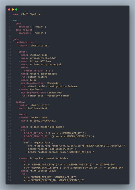 Built A Cicd Pipeline For Aspnet Api Hassen Abdela Posted On The