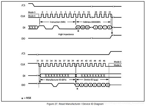 基于stm32读取w25q64(模拟spi)stm32 Spi读写w25q64 Csdn博客 基于stm32读取w25q64(模拟spi)stm32 Spi读写w25q64 Csdn博客