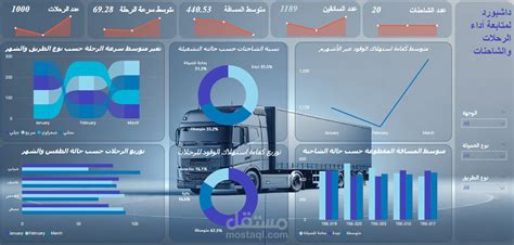 Transportation Analytics Dashboard مستقل
