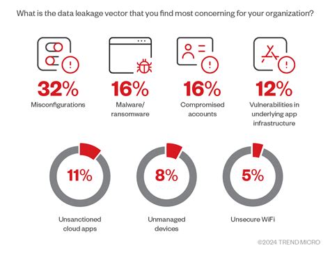 Todays Cloud And Container Misconfigurations Are Tomorrows Critical