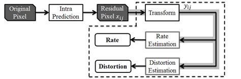 The Flowchart Of R D Cost Based Mode Decision Download Scientific Diagram