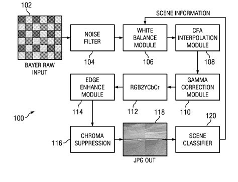 color signal processing circuits patented technology retrieval search