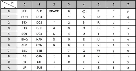 Ascii Lookup Table Ascii Character Codes Decimal Hex Chart 52 Off