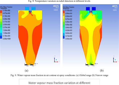 Figure 8 From Cfd Analysis Of Co Current Spray Dryer With Swirler At