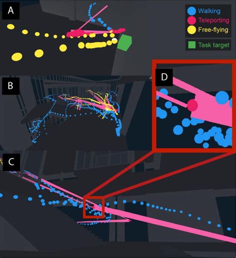 visual encoding details a a user s approaches to task 5 note that