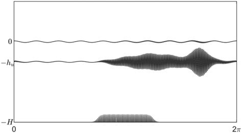 Npg Relations Brief Communication Multiscaled Solitary Waves