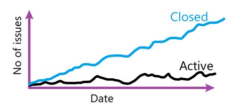 aggregate values for corresponding max date microsoft fabric community