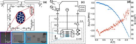 Figure 1 From Nonlinearity And Parametric Amplification Of
