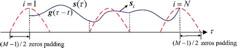 Schematic Diagram Of Sliding Window Weighted Sub‐signal Download