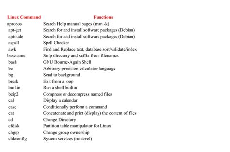 Kali Linux Commands Pdf