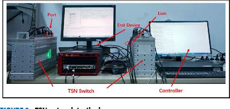 Figure 1 From Adaptive Group Routing And Scheduling In Multicast Time Sensitive Networks