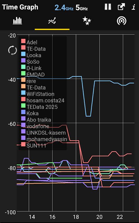 How To Check Wi Fi Signal Strength On Iphone And Android
