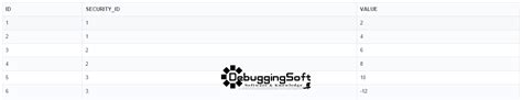 Sql Multiplication Aggregate คูณ Column เดียวกัน Naiwaen