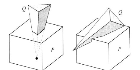 Figure A21 Collision Detection For Convex Polyhedra Vertex Test