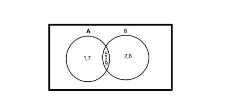If A 13579 B2358 9 Then Find A B And B A Drawing Venn