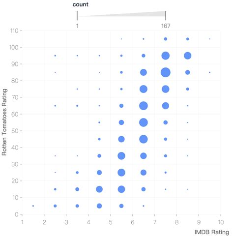 Constant 比例尺和其余比例尺合并展示图例 · Issue 4686 · Antvisg2 · Github
