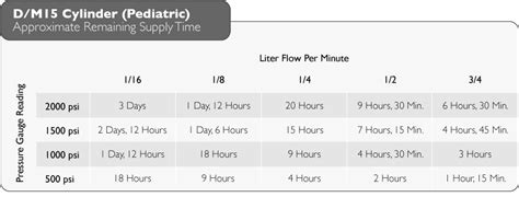 Oxygen Tank Conversion Chart A Visual Reference Of Charts Chart Master