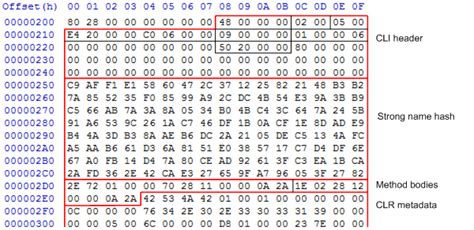 Anatomy Of A Net Assembly Clr Metadata 1 Simple Talk